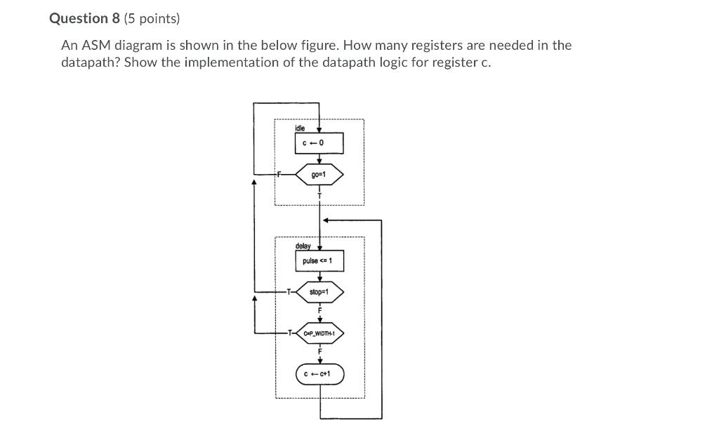 Solved Question 8 (5 points) An ASM diagram is shown in the | Chegg.com