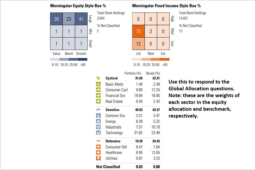 Solved Investor profile:Pete is 62 years old, married, and | Chegg.com