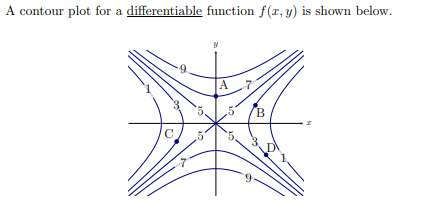 Solved A contour plot for a differentiable function f(x,y) | Chegg.com