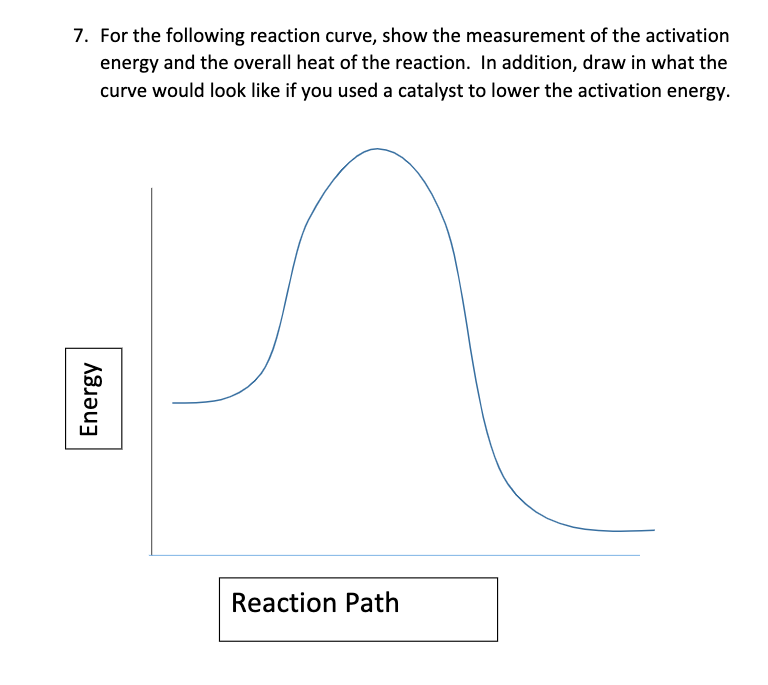 Solved 7. For the following reaction curve, show the | Chegg.com