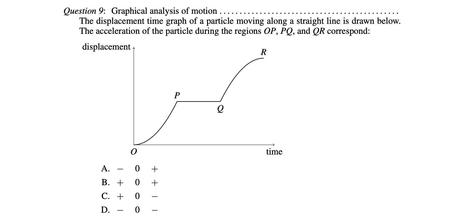 Solved Question 9: Graphical analysis of motion ... The | Chegg.com