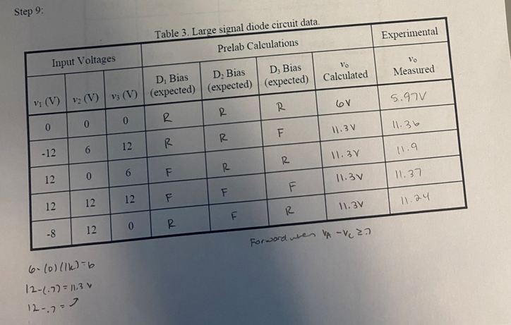Solved 4. Consider the Table 3 data. Explain why the three | Chegg.com