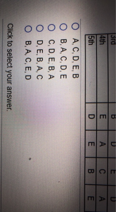 Solved The given table shows the preference schedule for an | Chegg.com