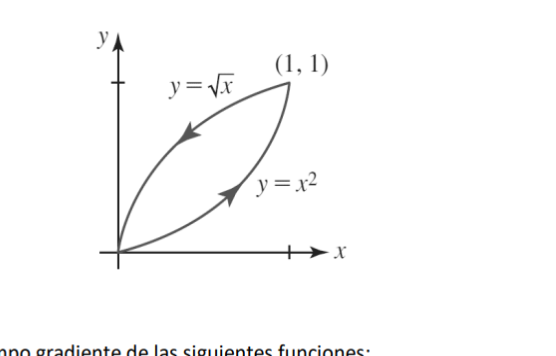 Solved Evaluate ∫_C(x^2+y^2 )dx-2xydy , over curve C of the | Chegg.com