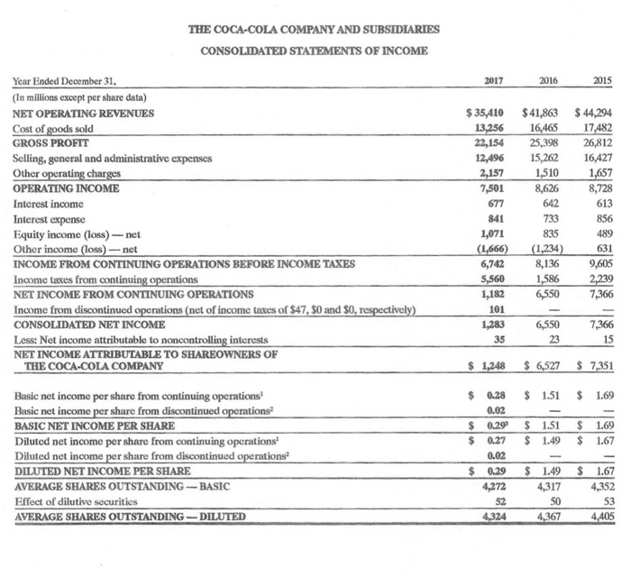 Solved Consolidated Statement of Income PepsiCo, Inc. and | Chegg.com
