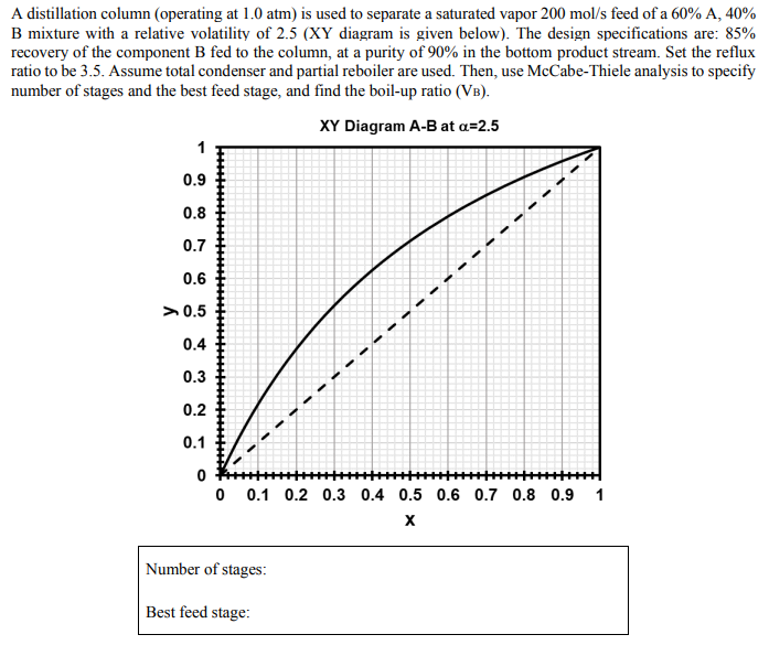 Solved A distillation column (operating at 1.0 atm ) is used | Chegg.com