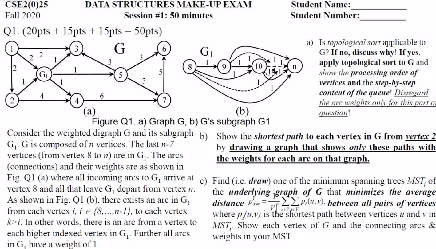 Solved 2 3 3 n 4 6 CSE2(0)25 DATA STRUCTURES MAKE-UP EXAM | Chegg.com