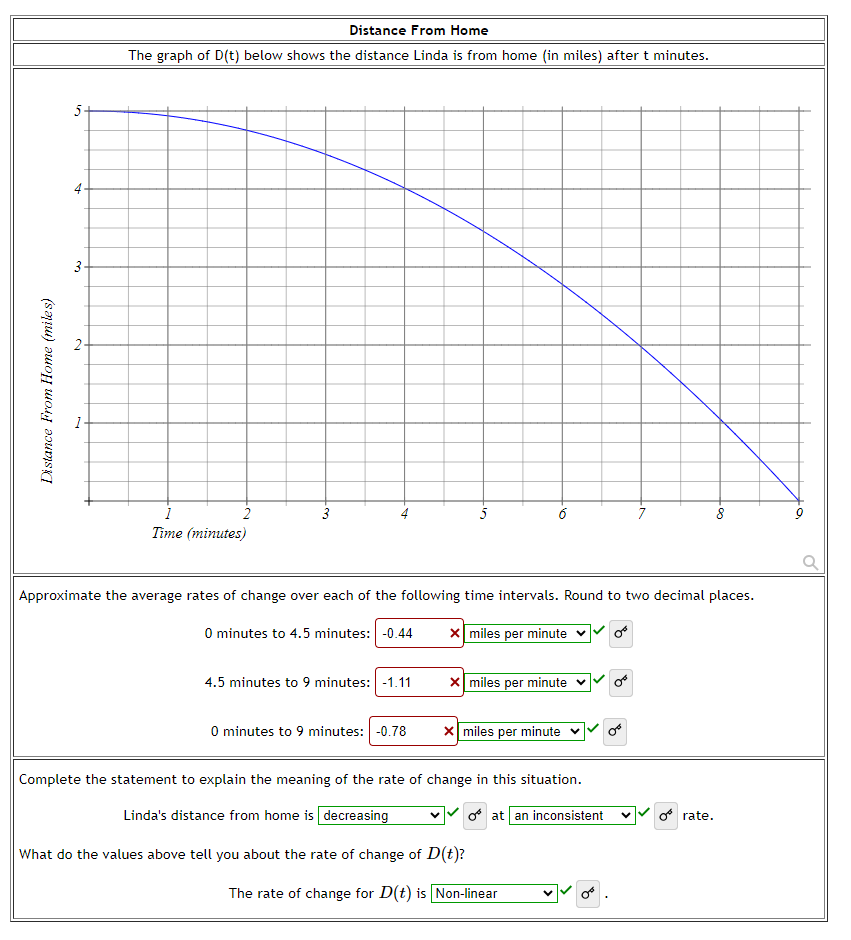 Solved Distance From HomeThe graph of D(t) ﻿below shows the | Chegg.com