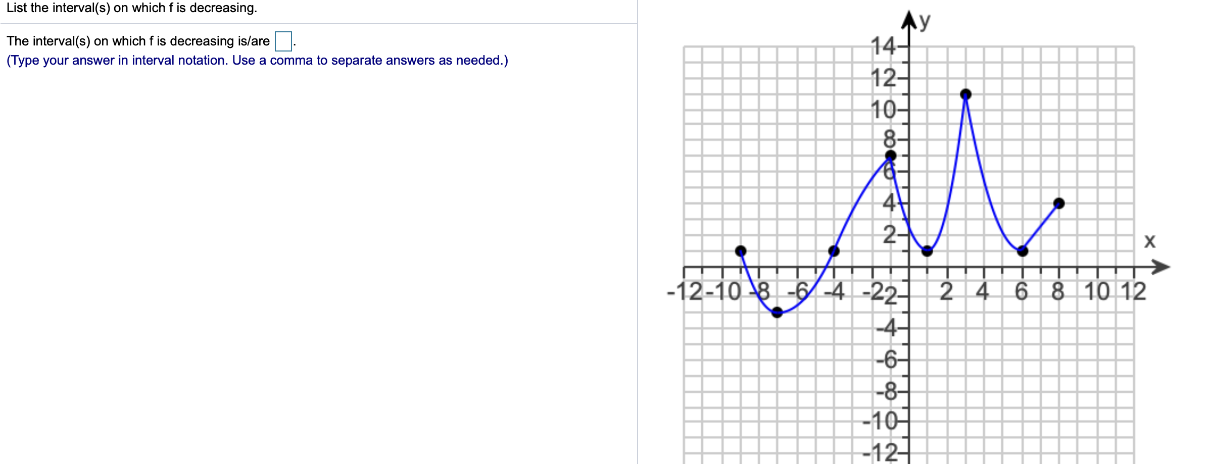 Solved List the interval(s) on which fis decreasing. AY The | Chegg.com