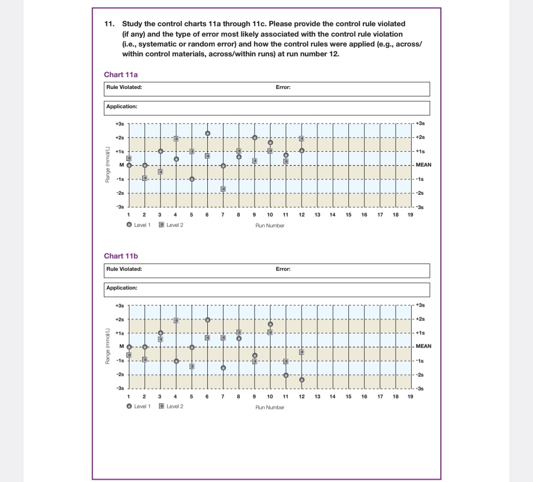 11. Study the control charts 11 a through 11c. Please | Chegg.com