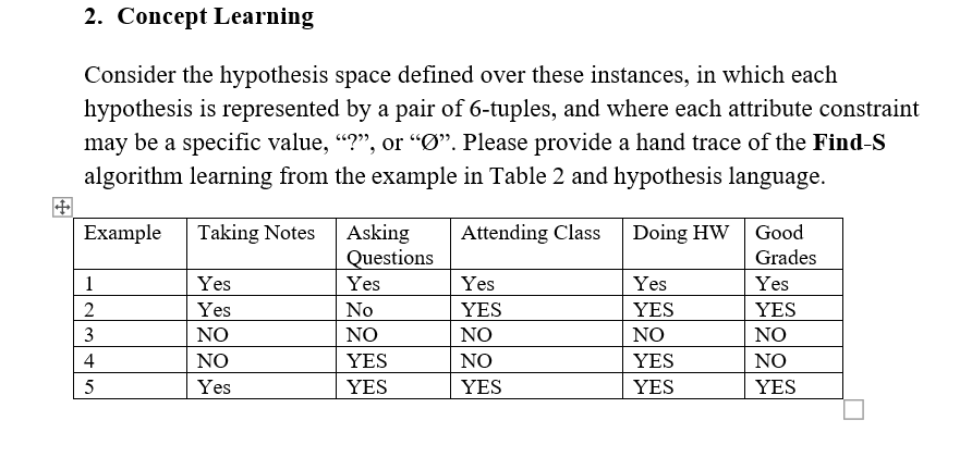 Solved 2. Concept Learning Consider the hypothesis space | Chegg.com