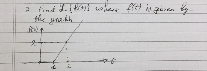 Solved Find L{(f(t)} where f(t) is given by the graph. | Chegg.com