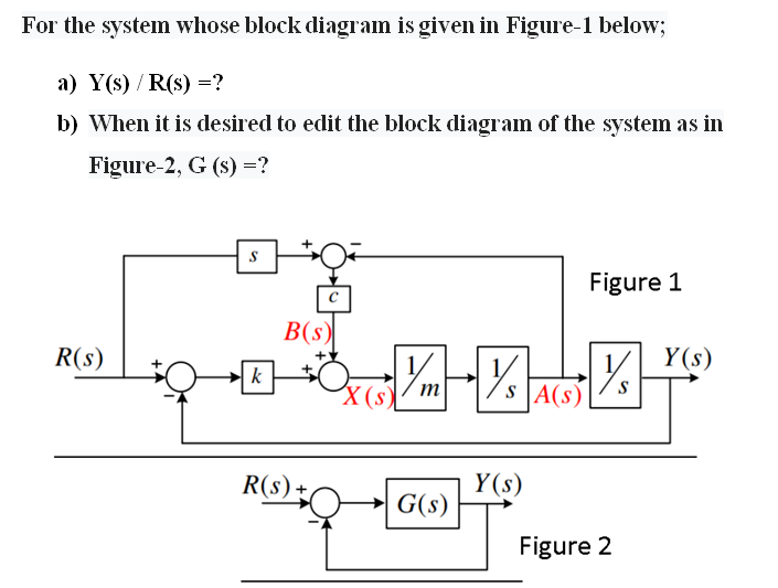 Solved For the system whose block diagram is given in | Chegg.com