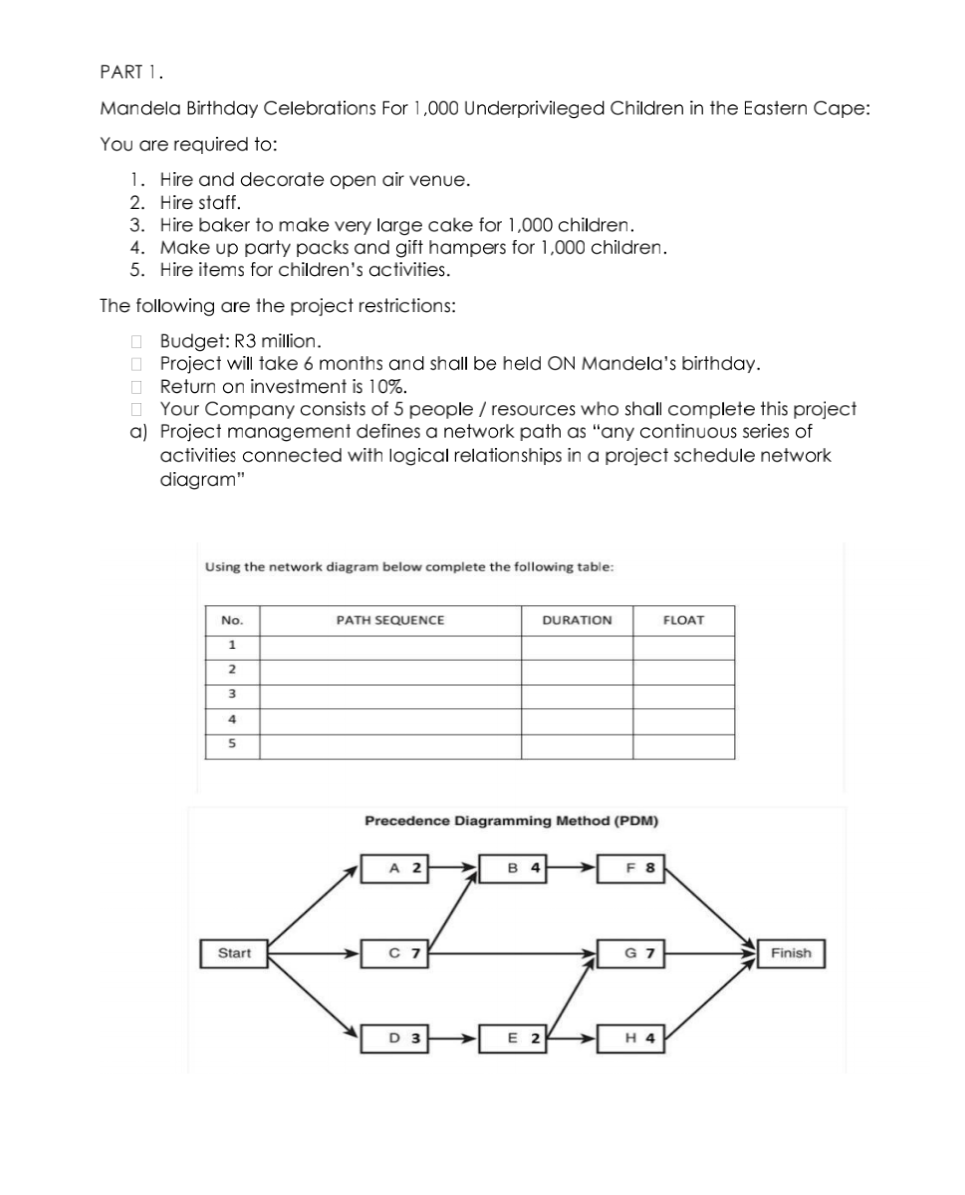 Solved PART 1.Mandela Birthday Celebrations For 1,000 | Chegg.com