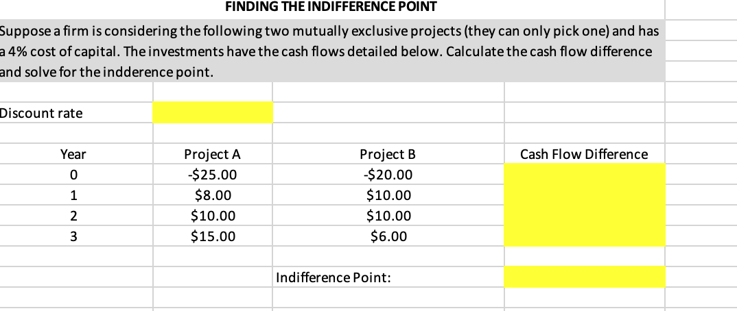 Solved FINDING THE INDIFFERENCE POINT Suppose a firm is | Chegg.com