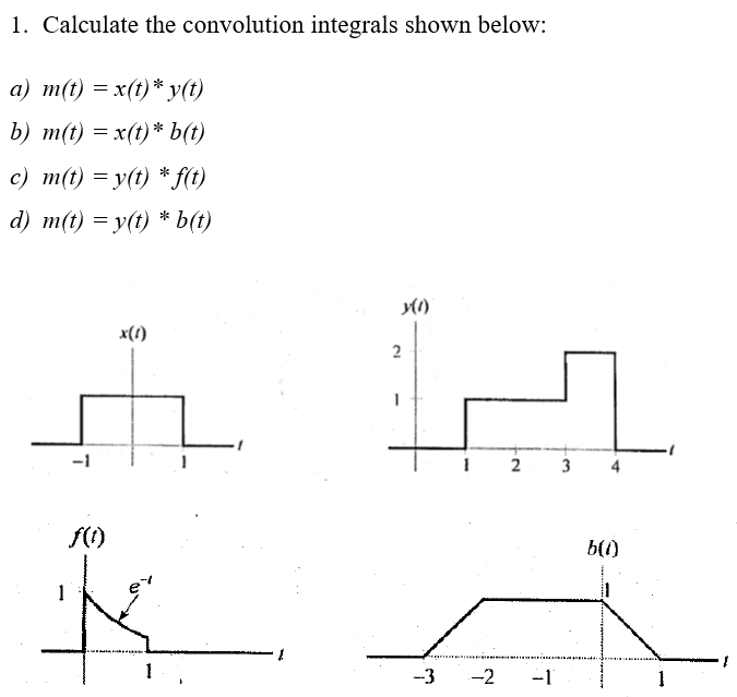 Solved 1. Calculate the convolution integrals shown below: | Chegg.com
