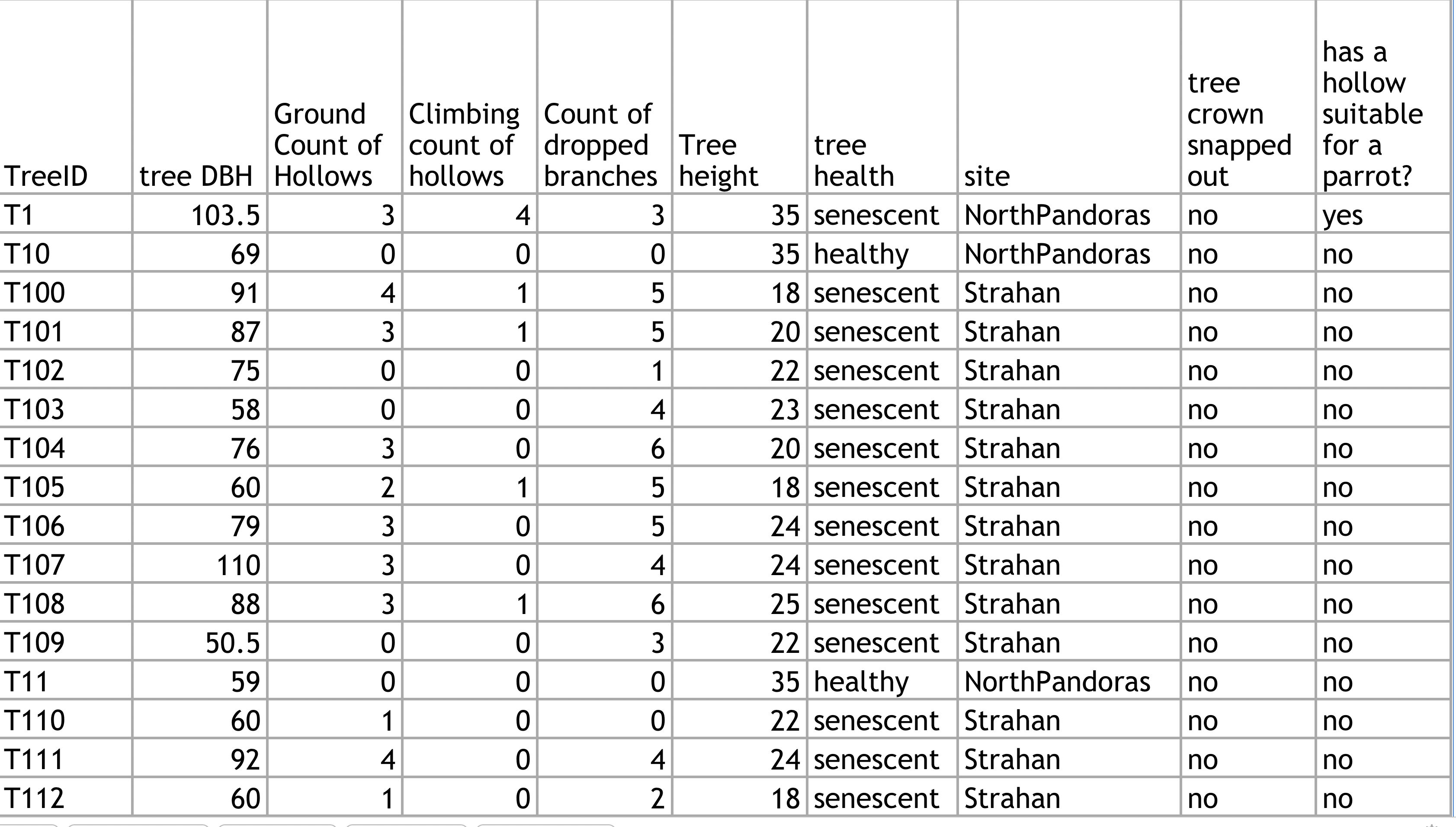 Solved Please help me formulate research | Chegg.com