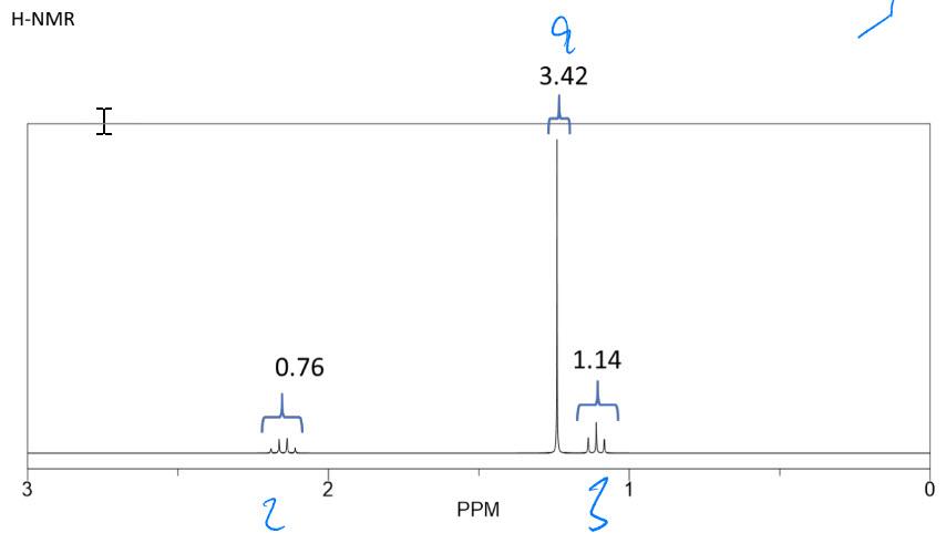 Solved Determine the structure with the formula C8H14 that | Chegg.com