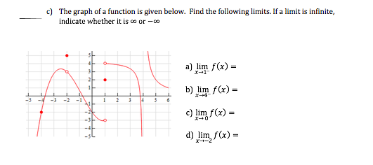 Solved c) The graph of a function is given below. Find the | Chegg.com