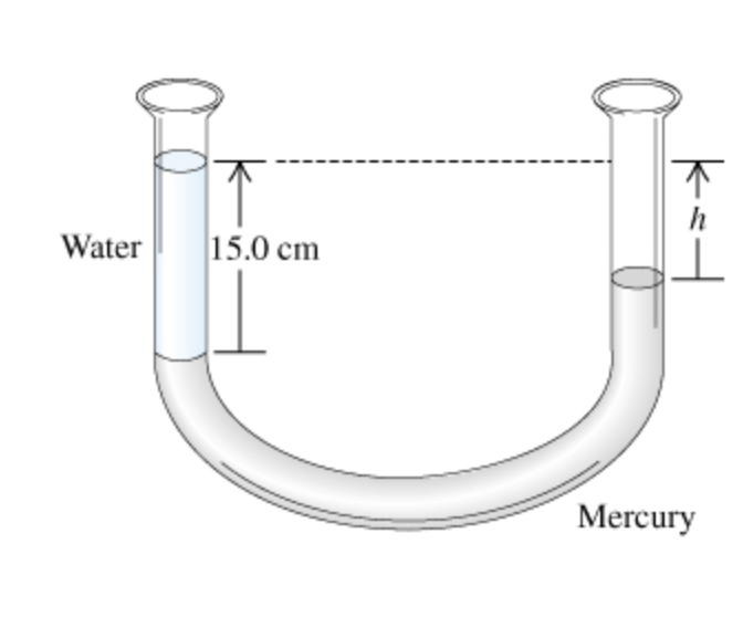 Solved A U-shaped tube open to the air at both ends contains | Chegg.com