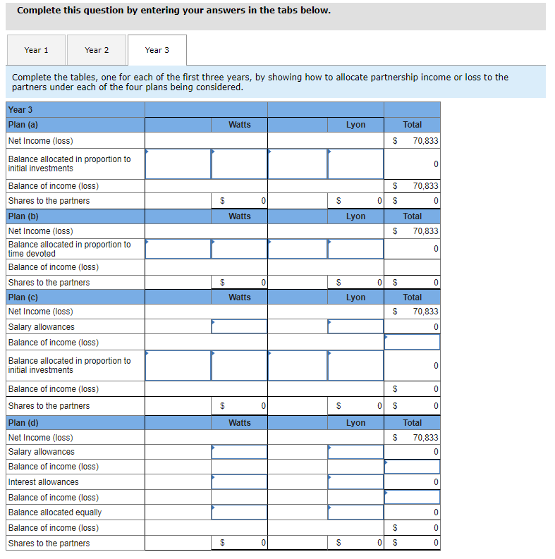 Problem 12-2A (Algo) Allocating partnership income | Chegg.com