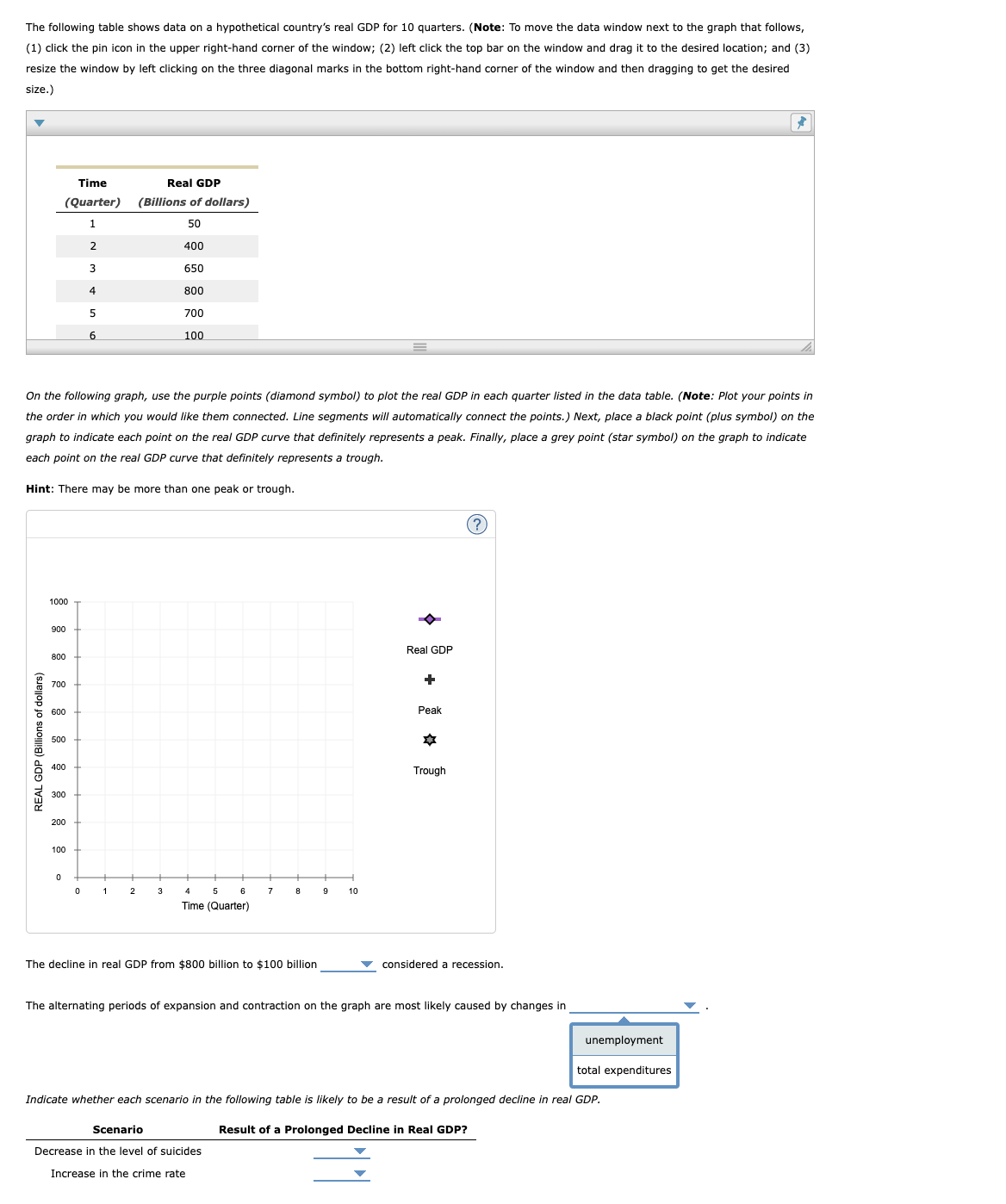 The following table shows data on a hypothetical | Chegg.com