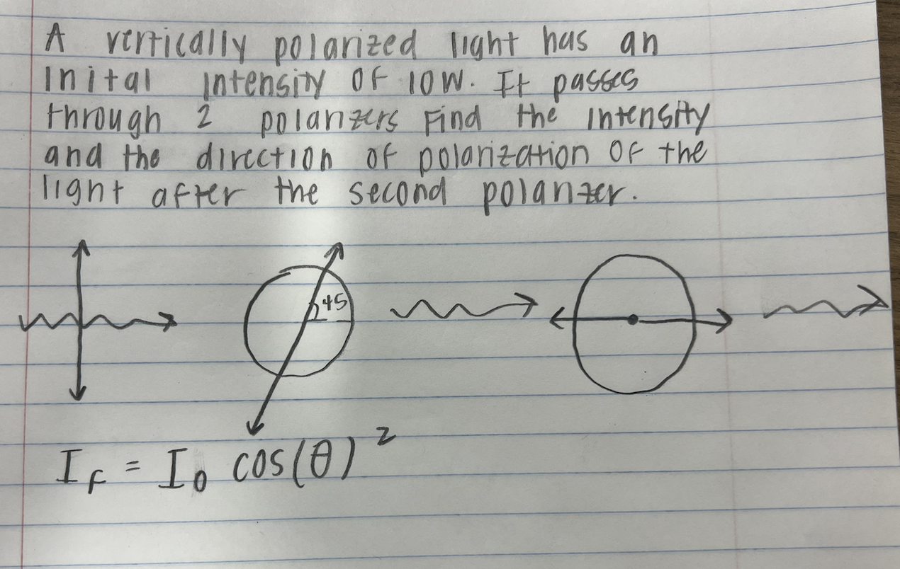 Solved A vertically polarized light has an inital Intensity | Chegg.com
