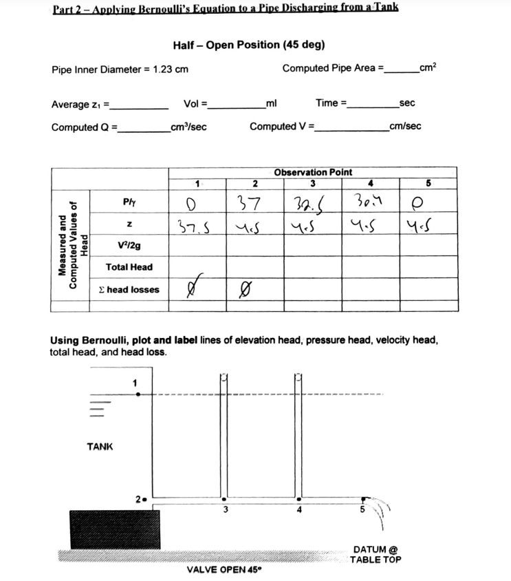 Solved PROBLEM SHEET Lab Problem 5 - Bernoulli's Principle | Chegg.com
