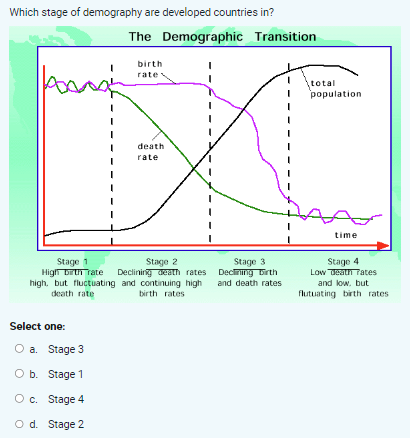Which stage of demography are developed countries in? | Chegg.com