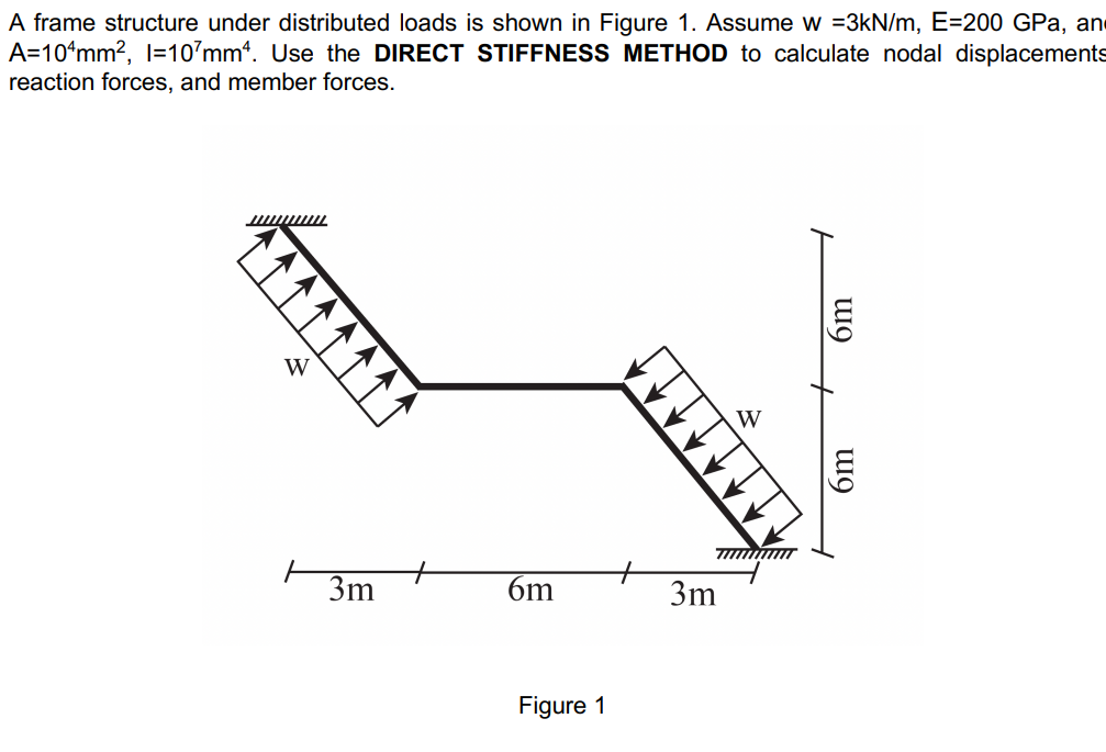 Solved A frame structure under distributed loads is shown in | Chegg.com