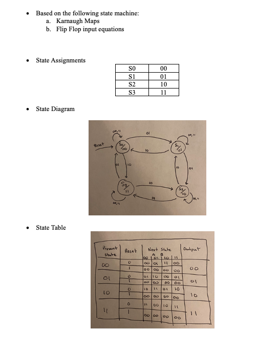 Solved Based on the following state machine:a. ﻿Karnaugh | Chegg.com