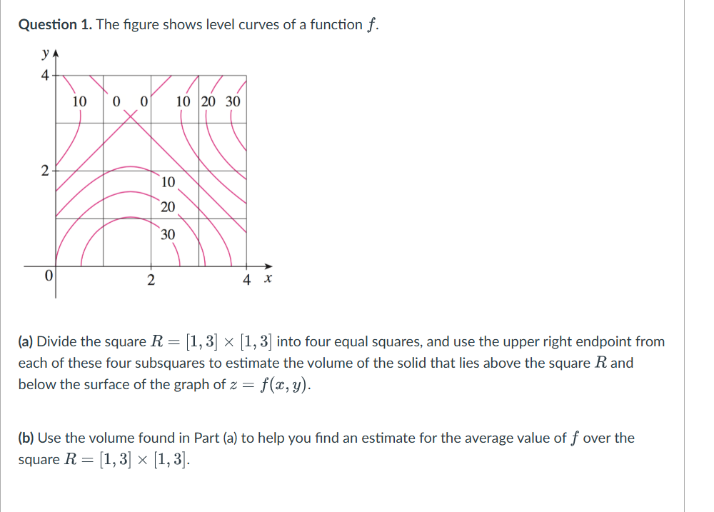 Solved Question 1. ﻿The figure shows level curves of ﻿a | Chegg.com