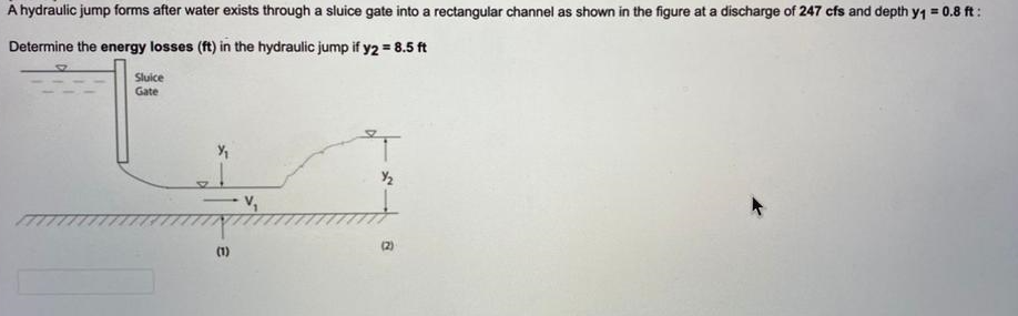 Solved A hydraulic jump forms after water exists through a | Chegg.com