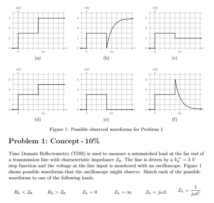 Solved (a) (b) (c) (d) (e) (1) Figure 1: Possible observed | Chegg.com