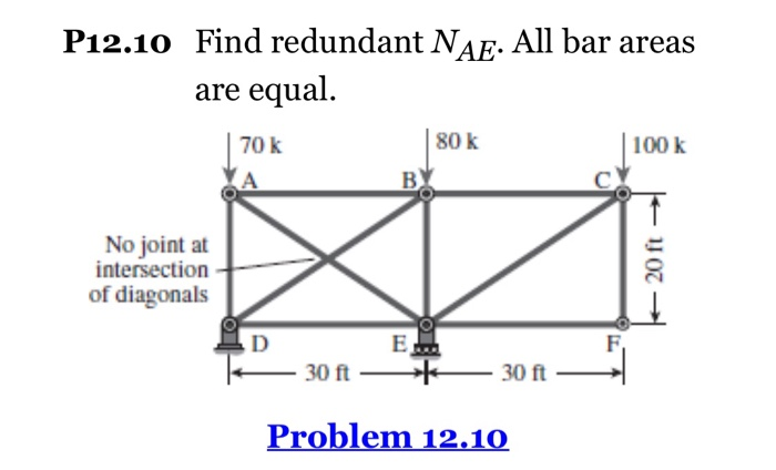 Solved use the force method (method of consistent | Chegg.com