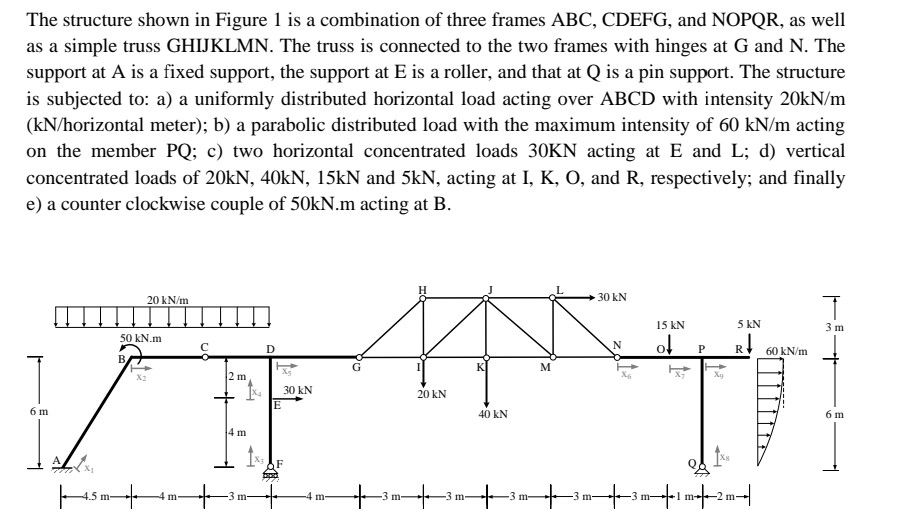 The structure shown in Figure 1 is a combination of | Chegg.com