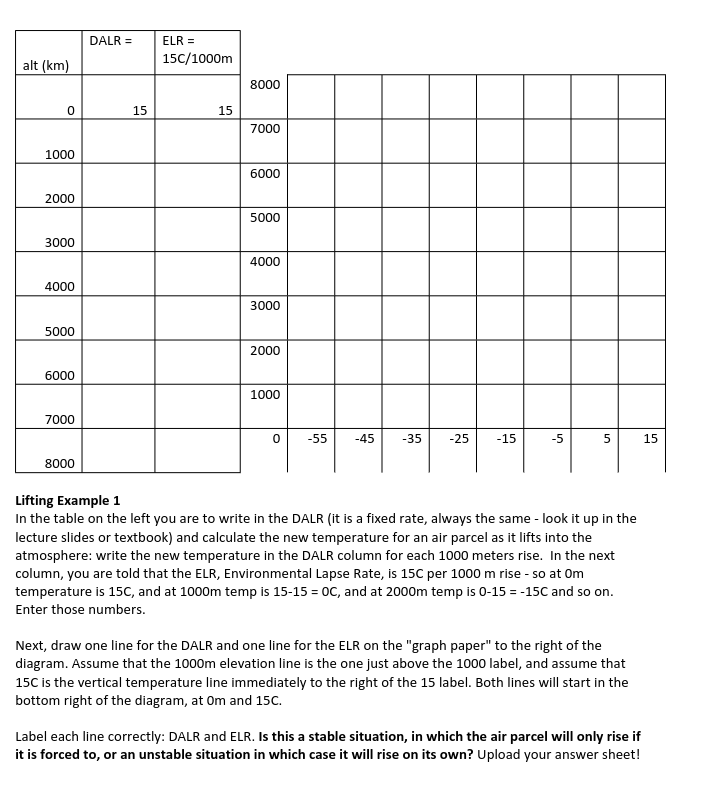 Solved Lifting Example 1 In the table on the left you are to | Chegg.com