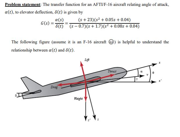 Problem statement: The transfer function for an | Chegg.com