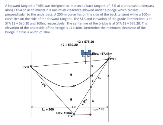 Solved A forward tangent of +696 was designed to intersect a | Chegg.com