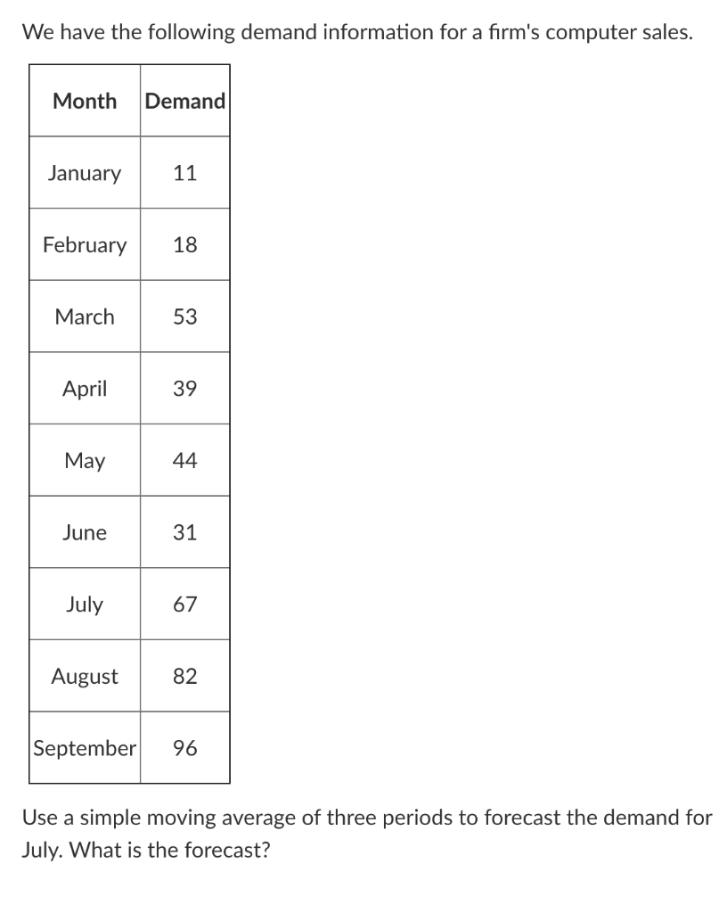 Solved We have the following demand information for a firm's | Chegg.com