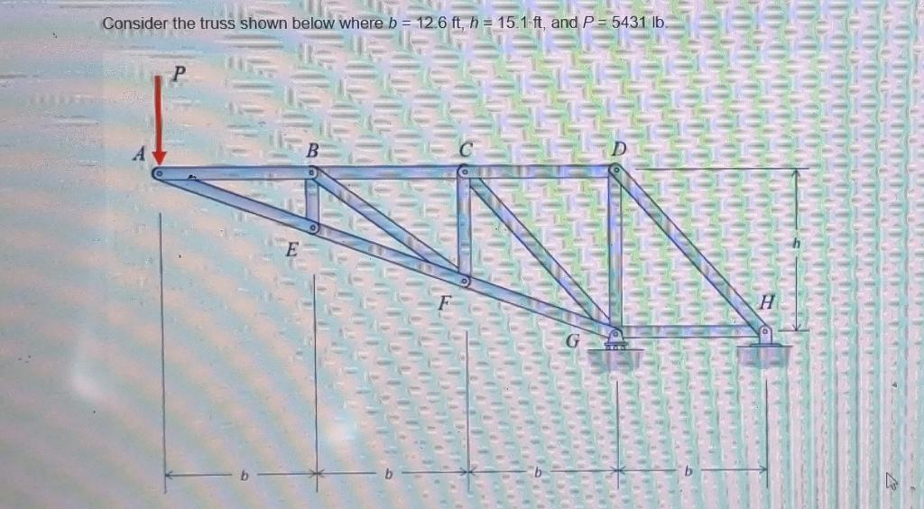 Solved 2. 1. Draw a force polygon showing that all of the | Chegg.com