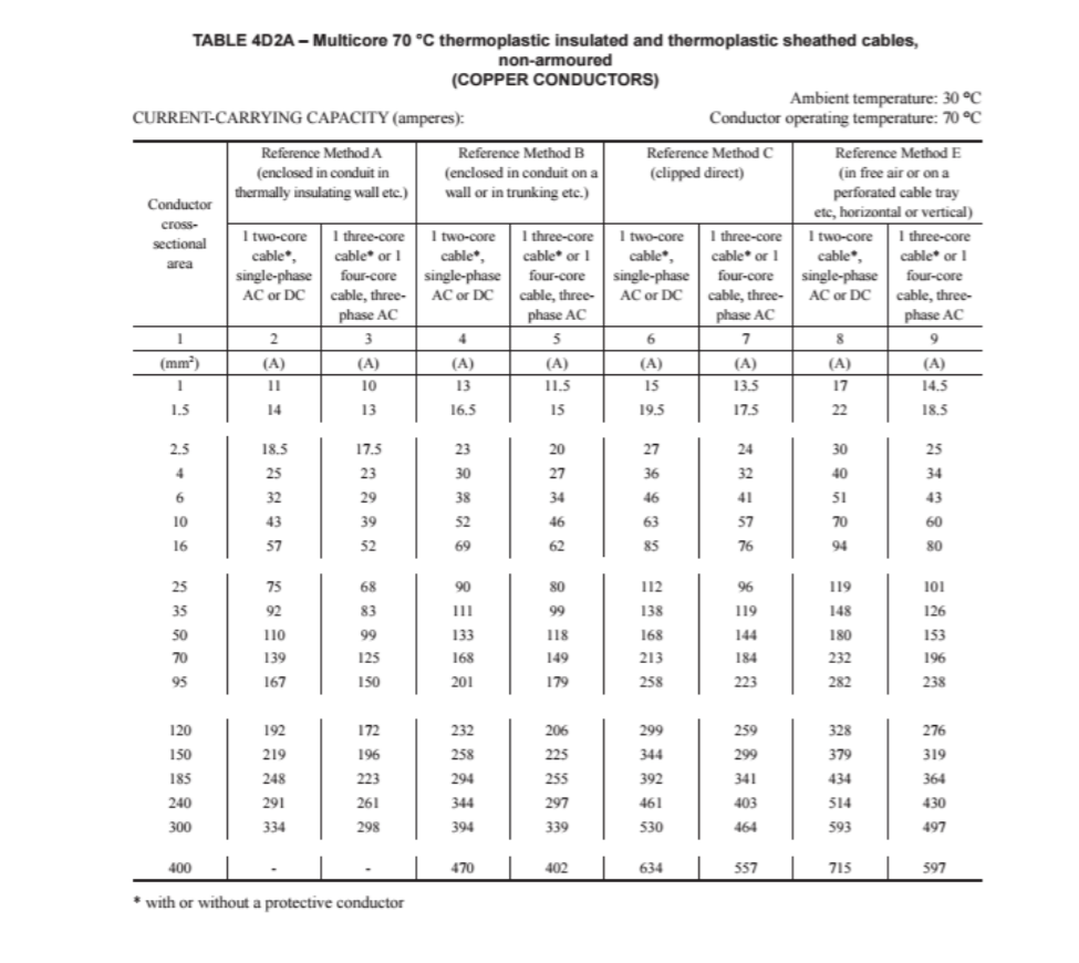 Question 2 (a) A single-phase heater, rated 3 kW at | Chegg.com