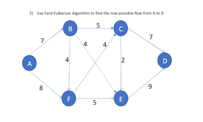 Solved 5) Use Ford-Fulkerson Algorithm to find the max | Chegg.com