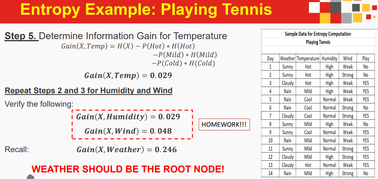 Solved Entropy Example: Playing Tennis Sample Data for | Chegg.com
