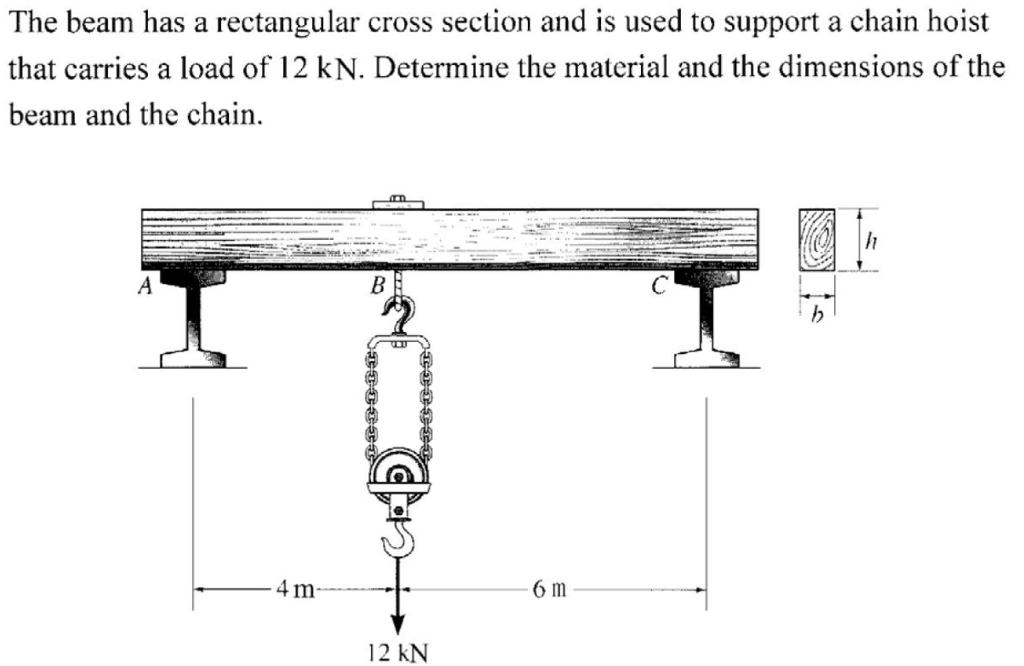 Solved The beam has a rectangular cross section and is used | Chegg.com