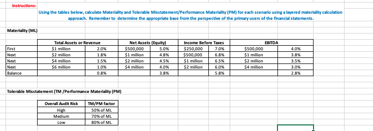 Instructions: Using the tables below, calculate | Chegg.com