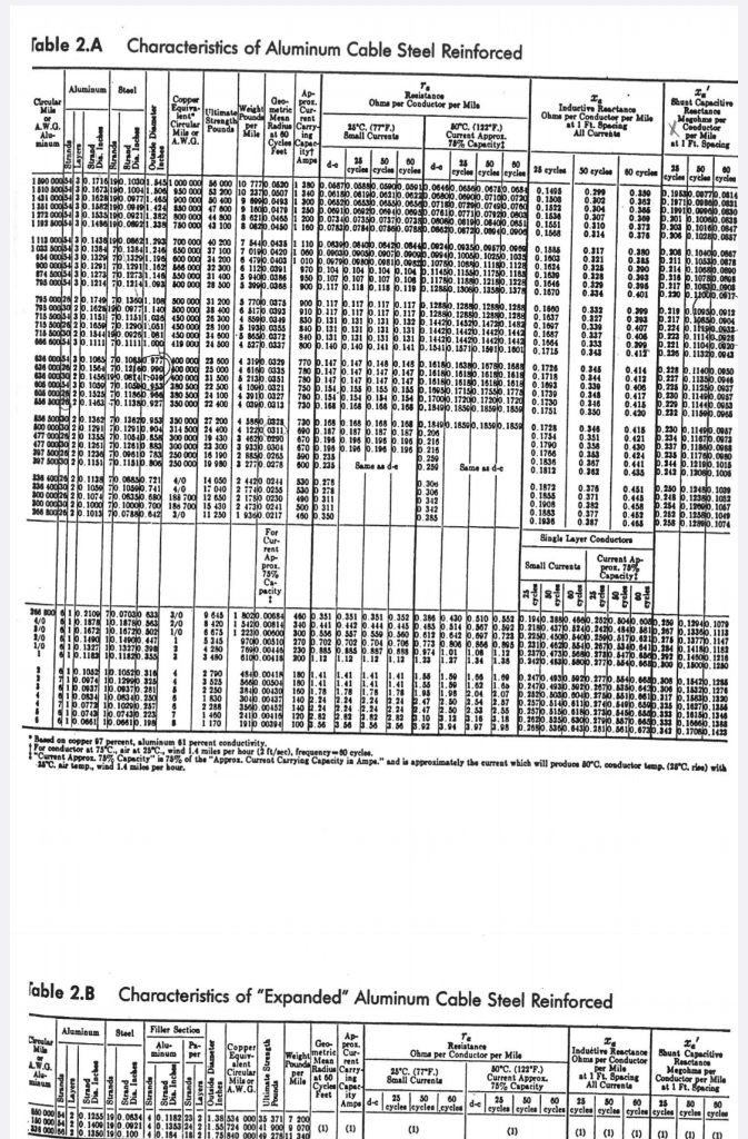Solved Table 6 Table 7 Inductive Reactance Spacing Factor | Chegg.com