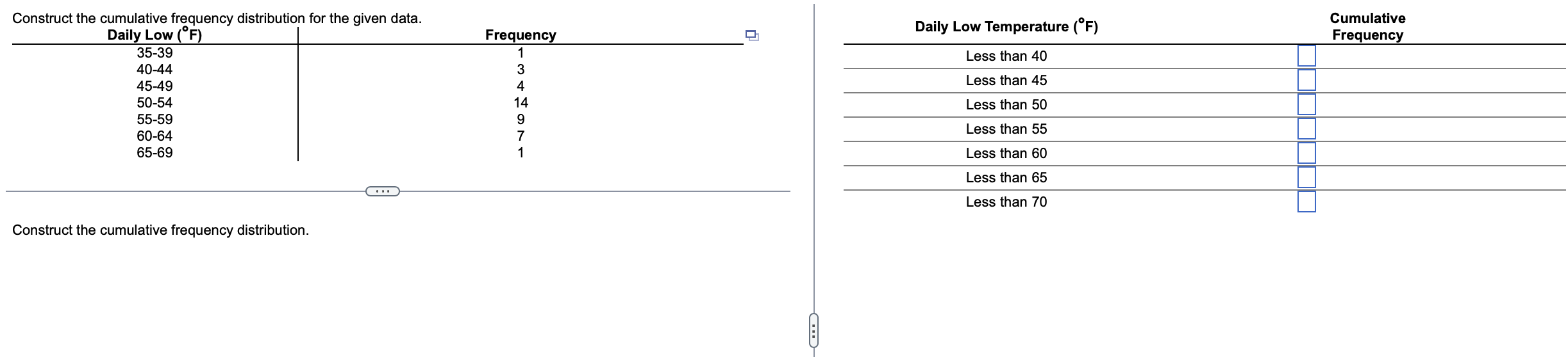 Solved Construct the cumulative frequency distribution for | Chegg.com