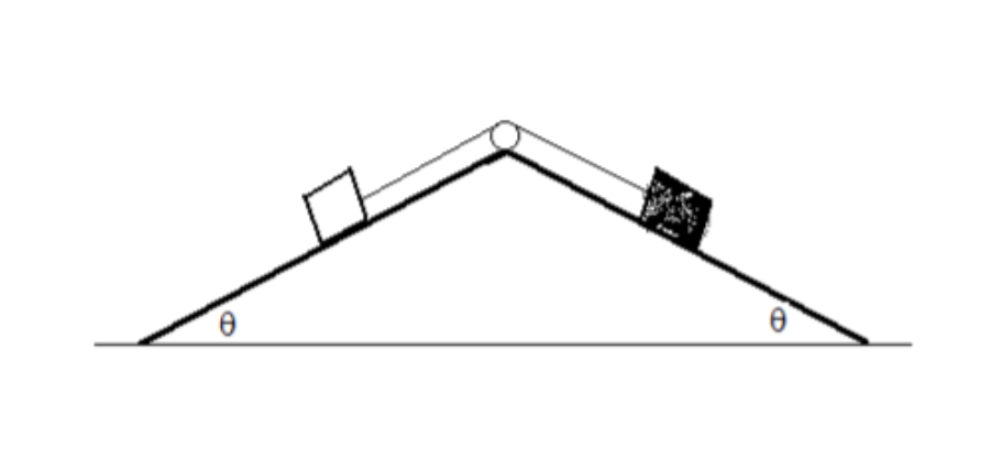 Solved Two blocks are positioned on surfaces, each inclined | Chegg.com