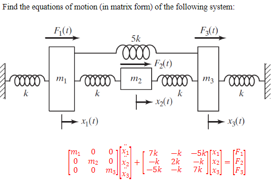 Solved Find the equations of motion (in matrix form) of the | Chegg.com